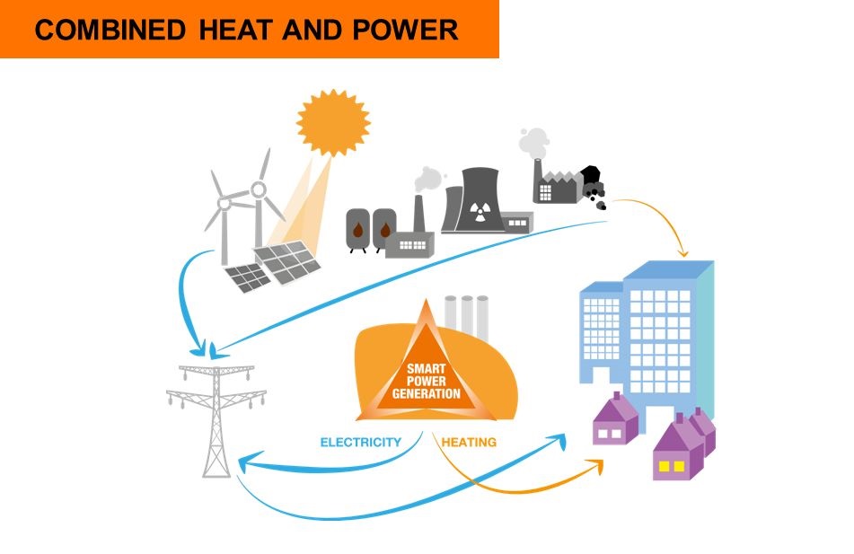 آشنایی با نیروگاه CHP یا Combined Heat and Power - تک اینورتر